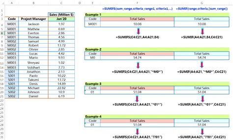 Tutorial 01 How To Use Excel SUMIFS Function With Single Multiple Criteria