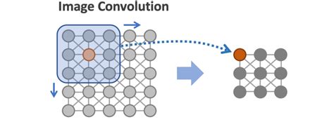 Graph Neural Networks With PyG On Node Classification Link Prediction And Anomaly Detection