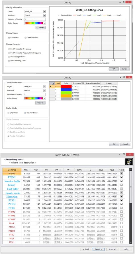 exploration criteria analysis and classification plots using c v