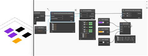 Coloring Elements By Parameter Value Revit Dynamo