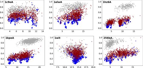 Scaled Energy Versus Rmsd From The Native Structure In Å For Pdb Download Scientific Diagram