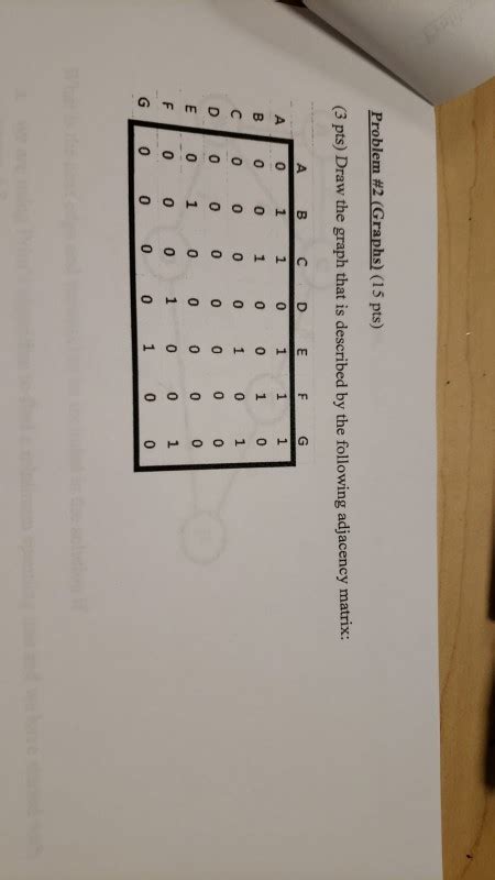 Solved Problem 2 Grahs 15 Pts 3 Pts Draw The Graph Chegg Com