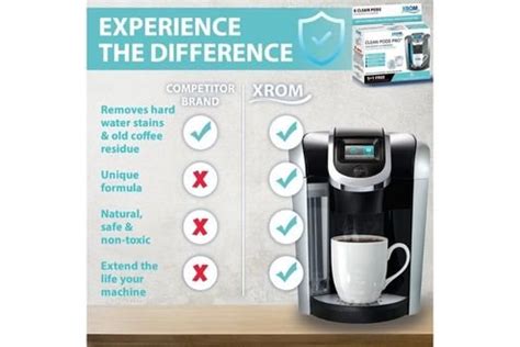 How To Use A Keurig 2 0 Coffee Maker Step By Step Instructions Queek