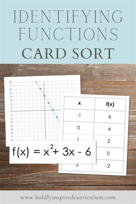 Identifying Functions Card Sort Middle School Math Resources