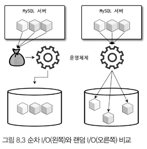 real mysql 8 0 8장