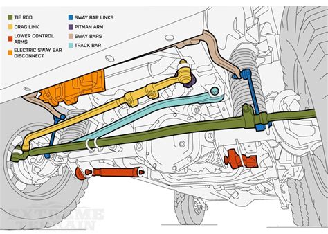 How to Fix Jeep Death Wobble: Expert Tips Revealed - Adventure Jeep