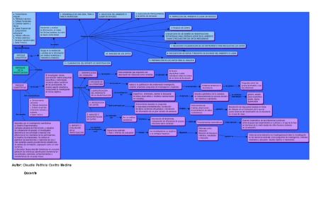 Enfoques De Investigacion Pdf