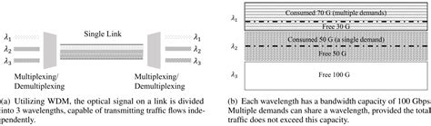 논문 리뷰 A Hierarchical Constructive Heuristic For Large Scale