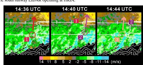 Figure 1 From Lidar Windshear Alerting System At The Hong Kong