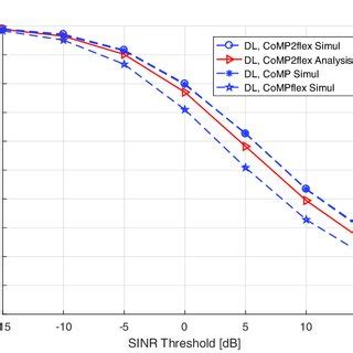 Throughput In UL And DL Vs DL Traffic Ratio Download Scientific Diagram