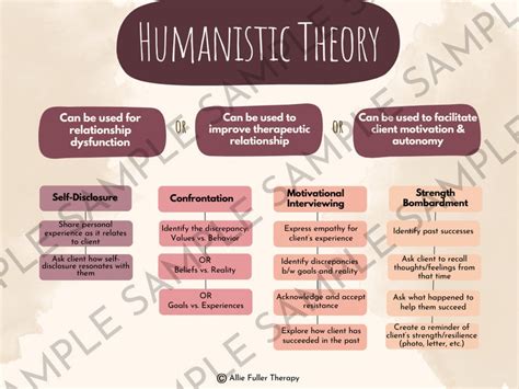 Humanistic Theory Techniques Diagram Etsy