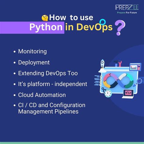 Cloudengineer Aws Devops Python Prepzee Python Devopsmagic Automationmastery Prepzee