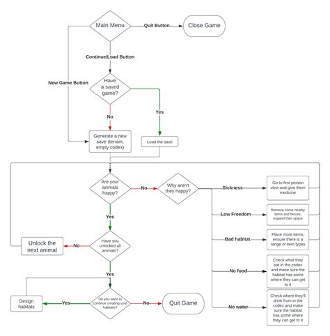 ecoscape design document matt s game dev blog