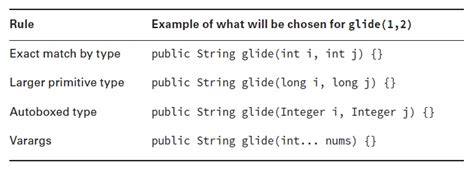 Overloading Methods Java Sertifikat Qeydlərim