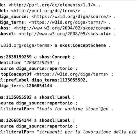 A Rendering Of A Diga Thesaurus Entry In Turtle Syntax Download Scientific Diagram