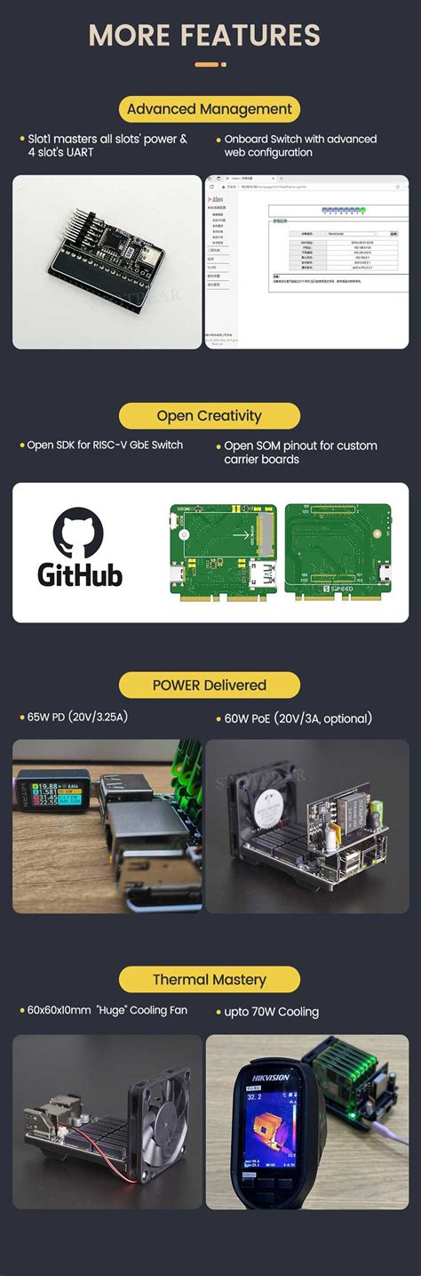 Sipeed Nanocluster Mini Cluster Board Mini Data Center For Raspberry Pi Cm45 Computer Lm3h M4n