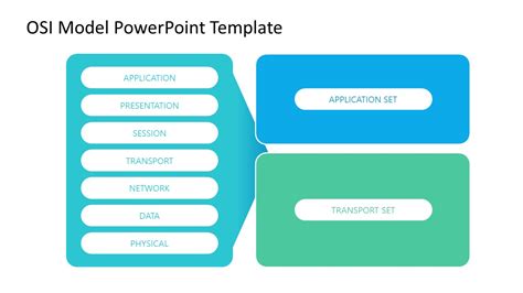 OSI Model PowerPoint Template