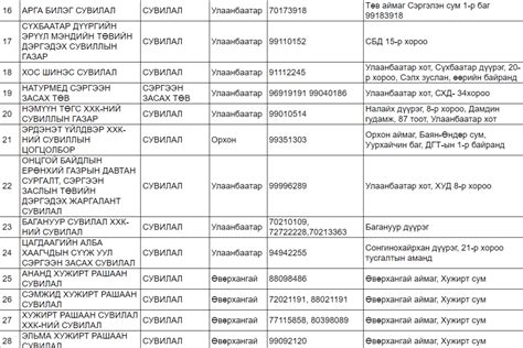 Эрүүл мэндийн даатгалаар хөнгөлөлттэй үйлчлүүлэх сувиллын ЖАГСААЛТ