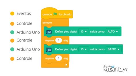 Pictoblox Como Programar Arduino Utilizando Programação Em Blocos Blog Da Robótica