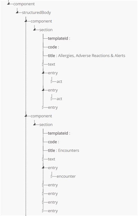 convert hl7 2 x and ccd to fhir fhir resources management page 2
