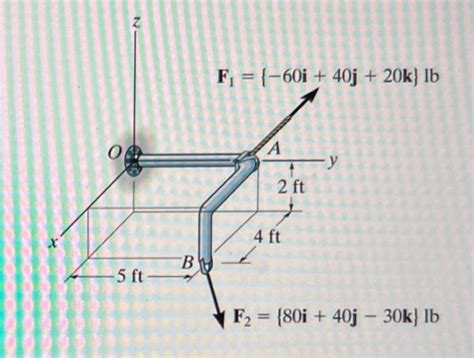 Solved Using Cartesian Vector Notation Determine The