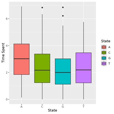 Categorical Functional Data Analysis • Cfda