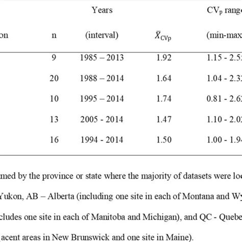 multiple regression on distance matrices mrm results for spatial