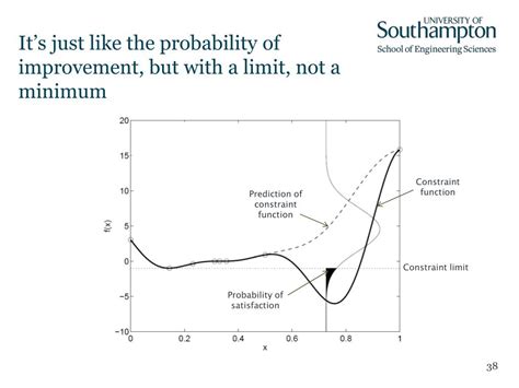 PPT Surrogate Based Constrained Multi Objective Optimization PowerPoint Presentation ID