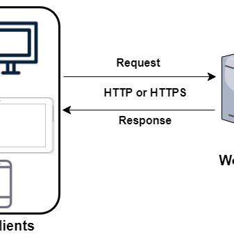 WebSocket Communication Protocol Download Scientific Diagram