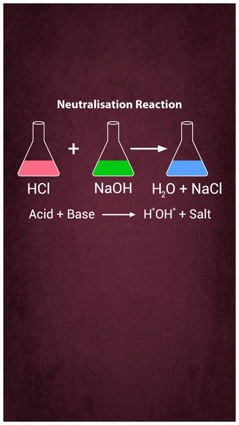 Chemistry Neutralization Reaction