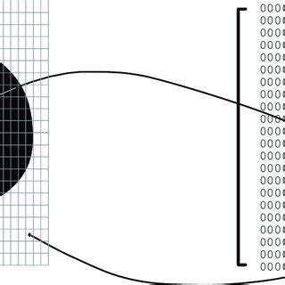 Digitization Of An Image An Imaginary Grid Is Placed Over The Image Download Scientific