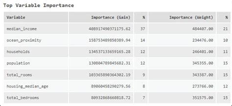How Forest Based And Boosted Classification And Regression Works—arcgis
