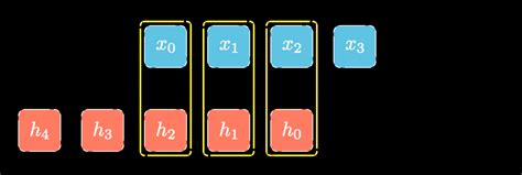 rectangle stroke has gaps · issue 2001 · 3b1b manim · github