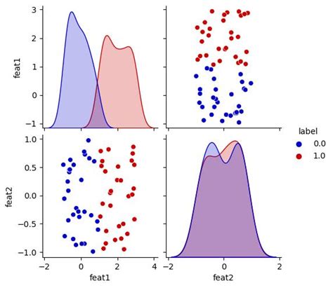 marcelo romaniuc on linkedin the simplest quantum binary classifier