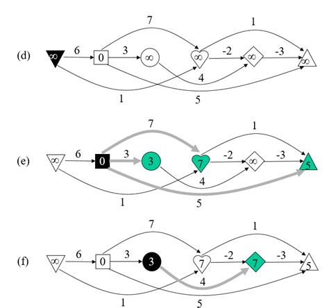 [algorithm] 쉽게 배우는 알고리즘 10장 그래프 알고리즘 네이버 블로그