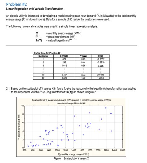 Solved Problem Linear Regression With Variable Chegg