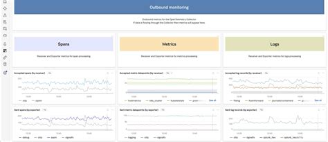 Monitor The Collector With Splunk Observability Clouds Built In