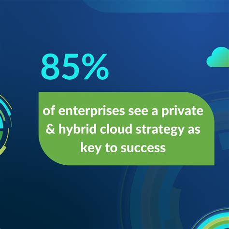 Did You Know That 85 Of Enterprises See A Private And Hybrid Cloud