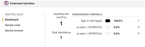 Federating Users Using Sign In With Apple And Aws Amplify For Swift Front End Web And Mobile