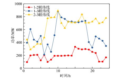 EI复现考虑区域多能源系统集群协同优化的联合需求侧响应模型Matlab代码实现 多能源协同 CSDN博客