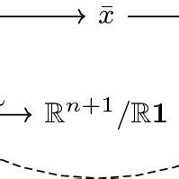 Diagram Illustrating Embedding Of And Relationships Between Euclidean Download Scientific