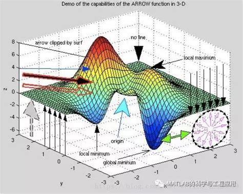 【源码】matlab绘制各类箭头标志的函数arrowmatlab绘制带箭头的直线 Csdn博客