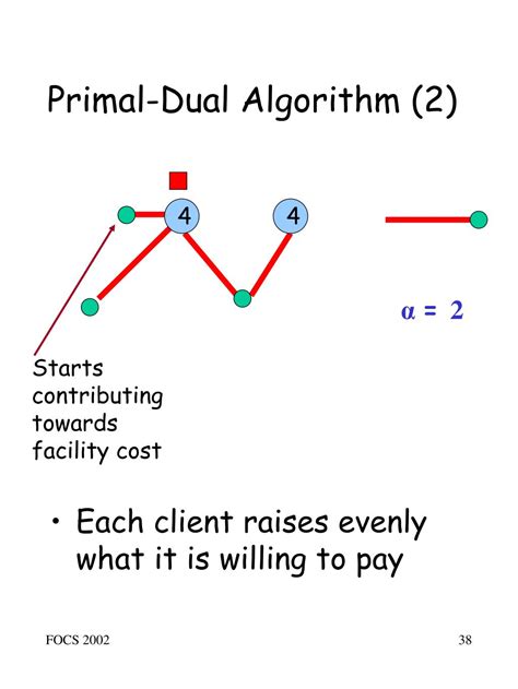Ppt Approximation Algorithms Powerpoint Presentation Free Download