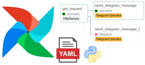 Демократизация Airflow Yaml вместо Python скрипта для Dag