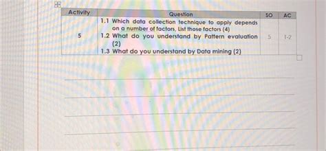 Solved Begin Tabular L L C C Hline Activity Chegg
