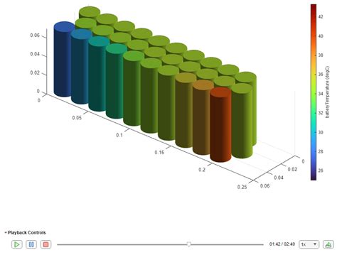 Add Vectorized And Scalar Thermal Boundary Conditions To Battery Models Matlab And Simulink