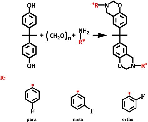 Synthesis Reaction Of Monomers Download Scientific Diagram
