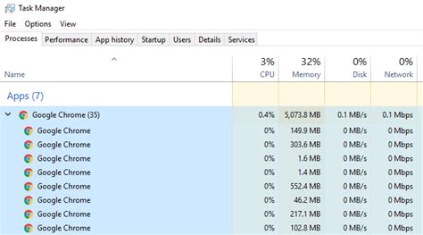 Google Chrome Memory Usage/Memory Leak Issues?