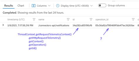 Overwriting OperationId In Version Issue Microsoft ApplicationInsights Java