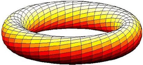 gyrokinetic particle simulation implementation of mixed mode